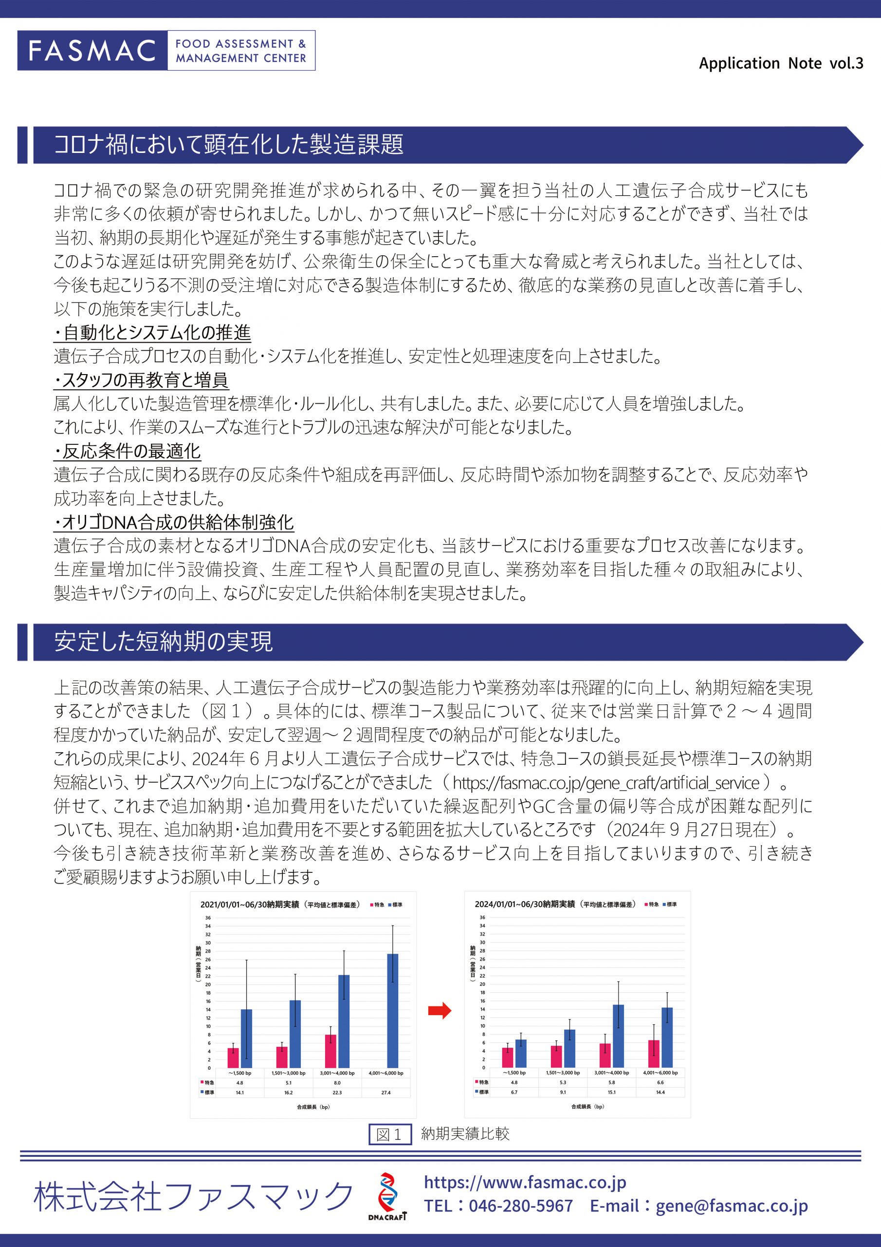 人工遺伝子合成 アプリケーションノート - FASMAC